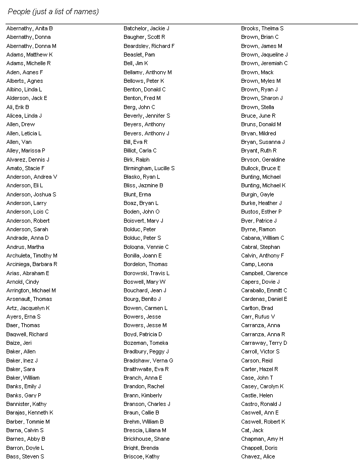 Names Of People Names Of People